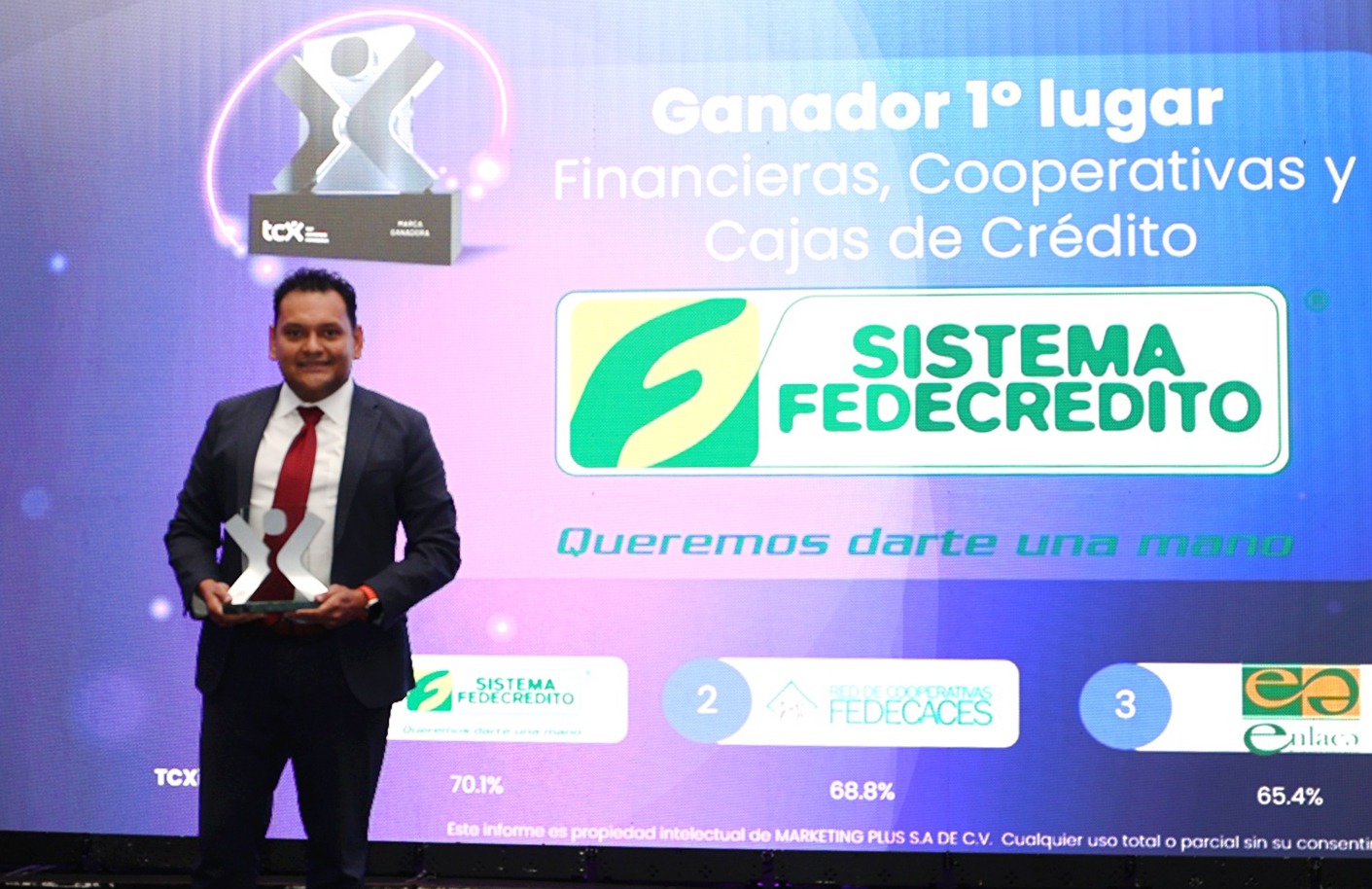 SISTEMA FEDECRÉDITO gana primer lugar en el Top Customer Experience ...
